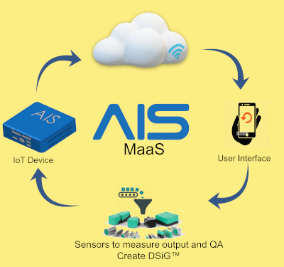 Machine as a Service (MaaS) | Advanced Intelligent Systems (AIS)